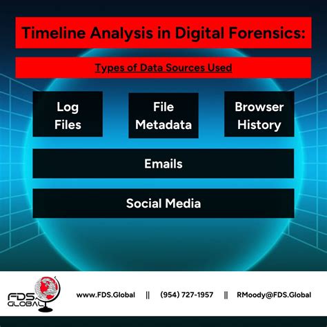 Fds Global Data Sources For Digital Forensics Fds Global Digital Forensics Posted On The