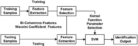 source camera identification framework download scientific diagram
