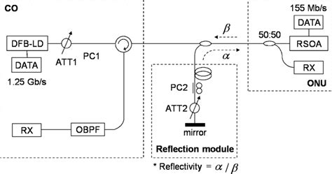 Experimental Setup To Evaluate The Effects Of Reflection Ii In A