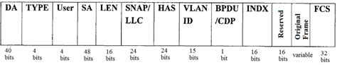 Format Of The Isl Frame Download Scientific Diagram