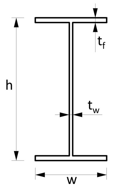 Section Modulus Formulas For Different Shapes Structural Basics