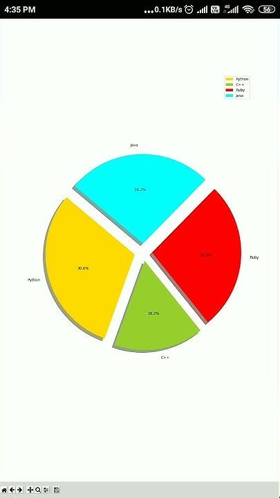 Pie Plot Matplotlib Module Python Youtube