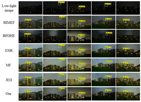 Obstacle Detection Results Of The Images Enhanced By Different Download Scientific Diagram
