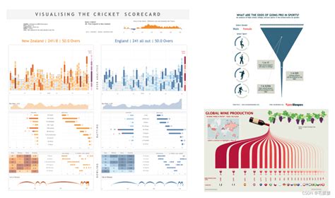 Tableau自学四部曲part4:bi仪表盘搭建 Csdn博客 Tableau自学四部曲part4:bi仪表盘搭建 Csdn博客