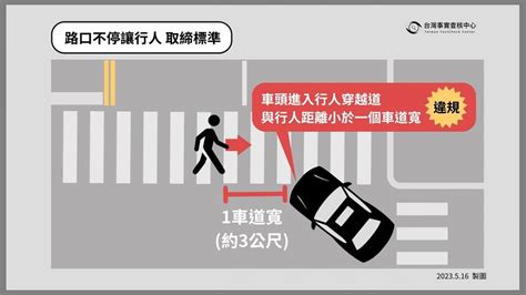 【事實釐清】網傳「禮讓行人時，記得要把車輛保持完全停止，不然3600就飛了」？ 台灣媒體素養計畫