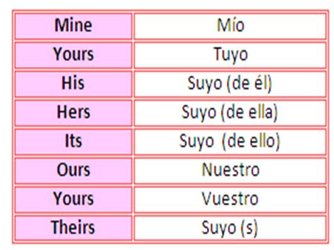Pronombres En Ingles Pronombres Posesivos Tabla 23312 The Best Porn Website