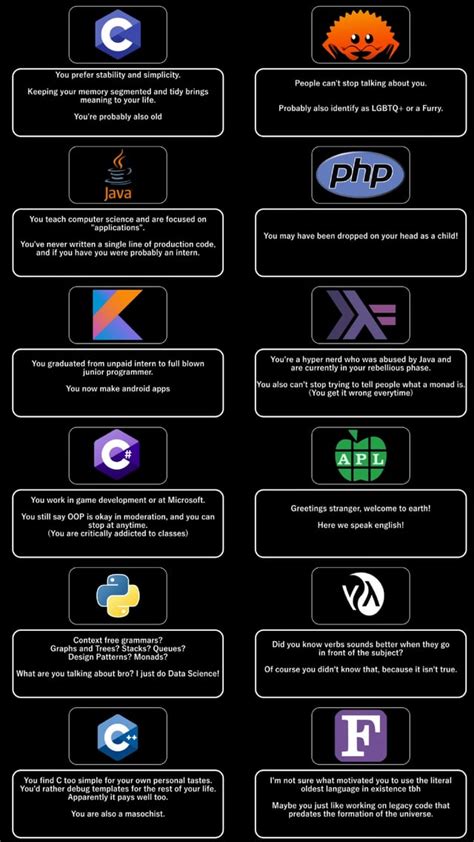 What Your Favorite Programming Language Can Tell About You Rprogrammerhumor