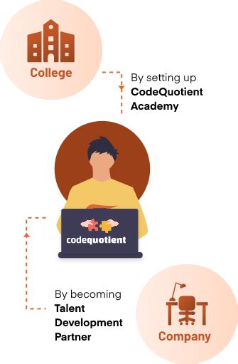 Cqst Codequotient School Of Technology