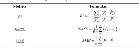 Table 1 From A Circular Linear Probabilistic Model Based On