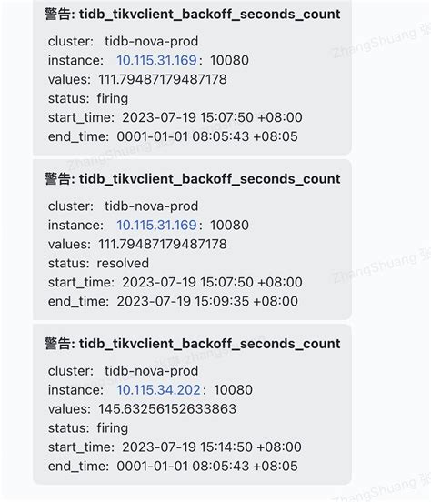 Alert Large Number Of Tidbtikvclientbackoffsecondscount