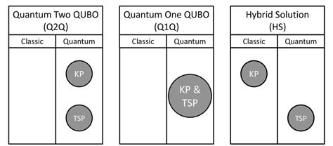 Figure 1 From A Hybrid Solution Method For The Capacitated Vehicle Routing Problem Using A