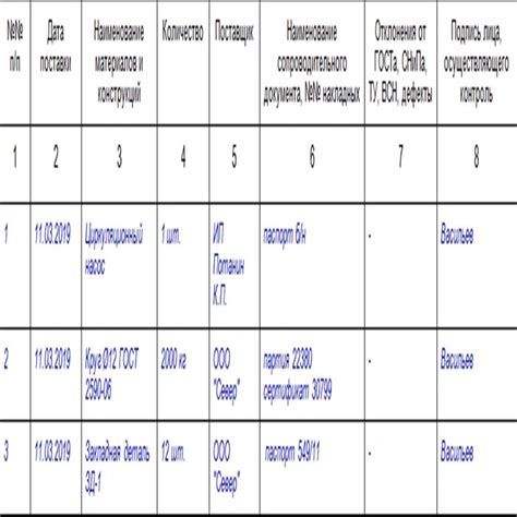 журнал учета входного контроля скачать журнал учета входного контроля скачать Антон Черепанов