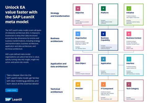 What Is Togaf® The Definitive Guide To Togaf® Leanix