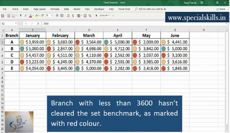 See How Conditional Formatting Helps In Useful Data Visualization By