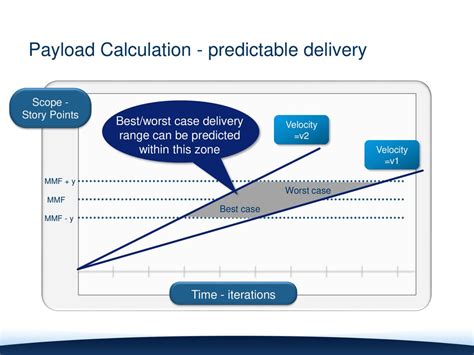 Practical Ways To Measure And Track The Progress Of Agile Projects Ensuring That Key Data Is