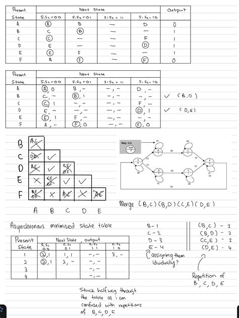 I‘m Stuck At Minimising The State Table Asynchronous Design A Lil