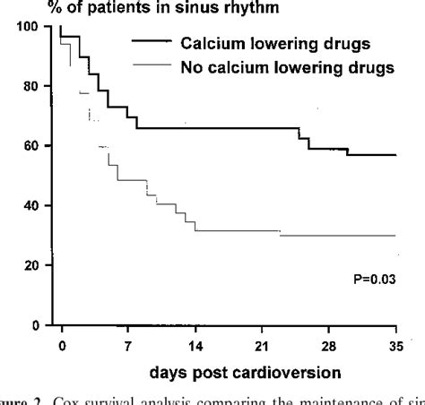Figure 2 From Early Recurrences Of Atrial Fibrillation After Electrical