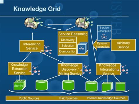 Ppt Seminar Semantic Grid Powerpoint Presentation Free Download Id