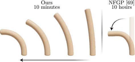 Figure From A Level Set Theory For Neural Implicit Evolution Under Explicit Flows Semantic