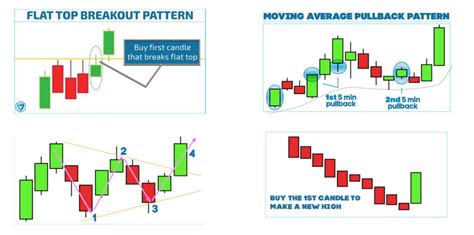 Day Trading Guide Warrior Trading