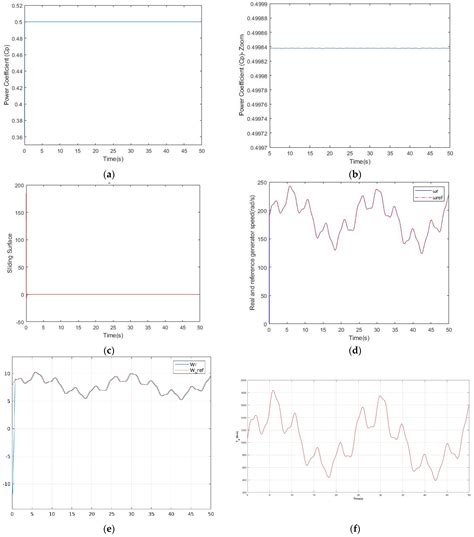 fractal fract free full text combining sliding mode and fractional