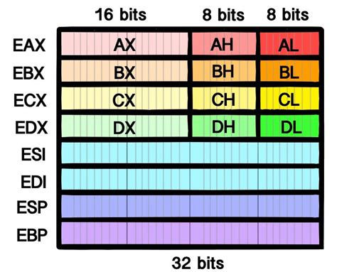34 instruction set architectures 365 days of computer
