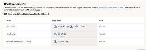 5分钟学会在linux上安装oracle和一条命令创建数据库 阿里云开发者社区