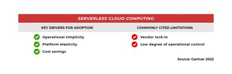 Serverless Computing Is Your Cloud Infrastructure Future Ready