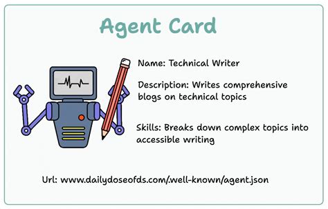 A Visual Guide To Agent2agent A2a Protocol