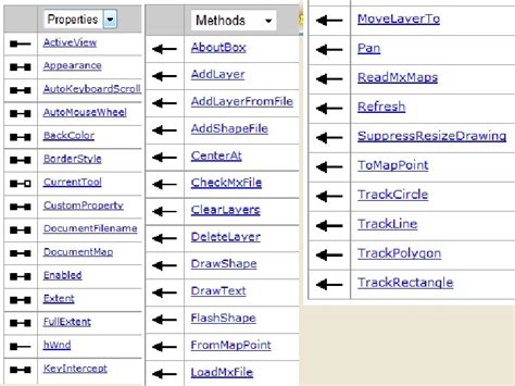 Developing Gis Applications With Arc Objects Using C