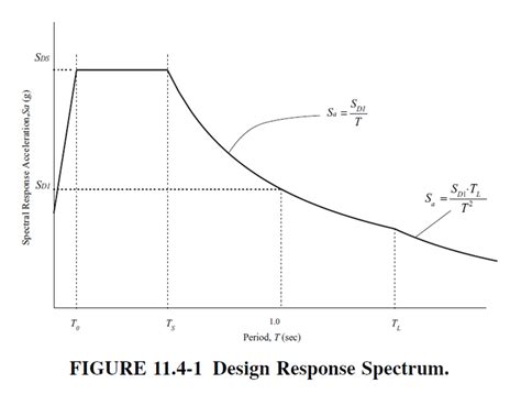 Seismic Load Calculation As Per Asce 7 16