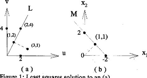 Figure 1 From A Fuzzy Controller For Hexapod Robot With Modified Fuzzy Identification Semantic