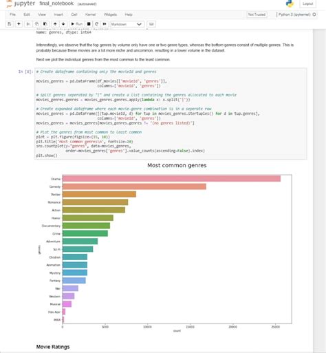 Do Machine Learning Data Science Data Mining And Analysis Projects In Python By Hudson Maina