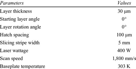 Machine Configuration Settings Download Scientific Diagram