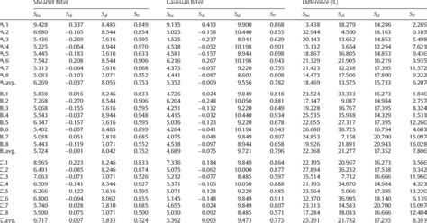 comparison of shape and space parameters download table