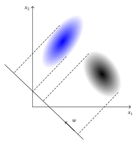 Projection Of Data X Onto An Axis In The Direction Of W Download