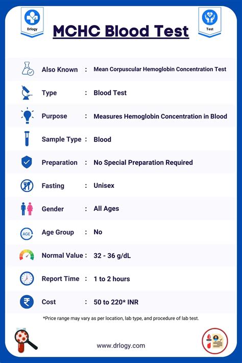 MCHC Blood Test Price Normal Range And Results Drlogy
