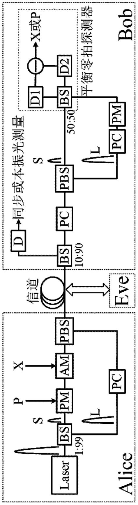 Monitoring Method For Continuous Variable Quantum Key Distribution System Eureka Patsnap