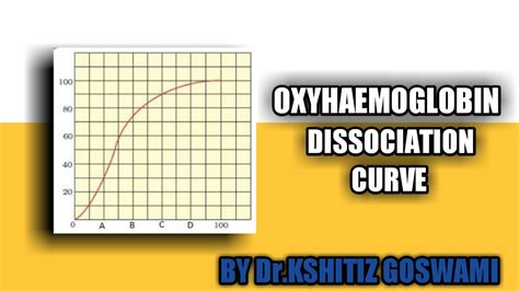Oxyhaemoglobin Dissociation Curve Oxyhaemoglobin Oxyhaemoglobin Dissociation Curve In Hindi