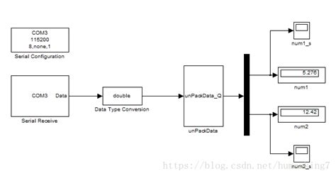 Matlab Simulink串口接收详解2用S Function解析数据包 腾讯云开发者社区 腾讯云