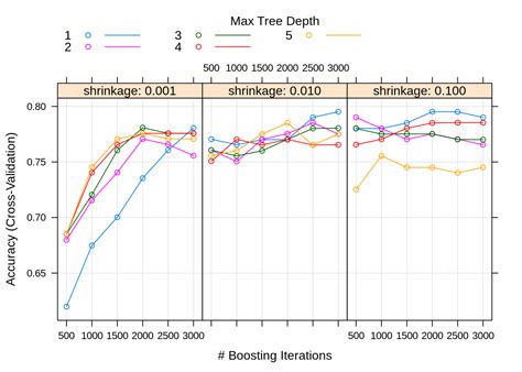Chapter 27 Ensemble Methods R For Statistical Learning