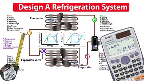 Simple Refrigeration System Diagram