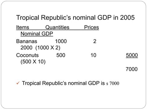 Macroeconomics GDP Calculation PPTX