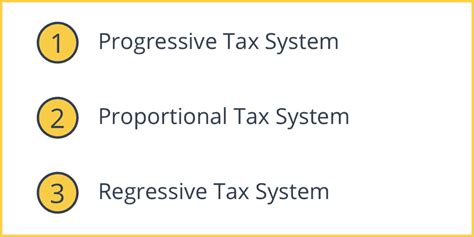 Mastering Types Of Taxes Intelligent Economist