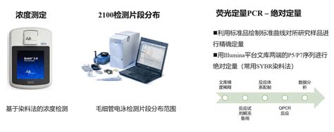 单细胞测序技术综述 知乎