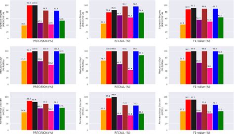 Figure 10 From A Spatial Spectral Classification Method Based On Deep