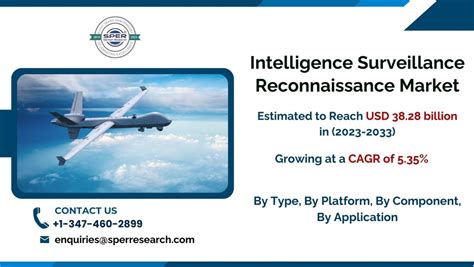 Intelligence Surveillance Reconnaissance Market Share Revenue Growth