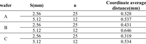 Coordinate Extraction Distance Deviation Download Scientific Diagram