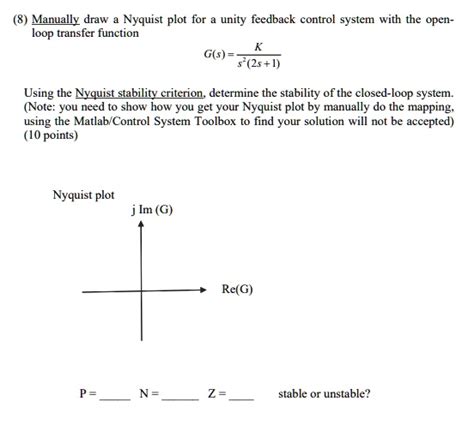 Solved 8 Manually Draw A Nyquist Plot For A Unity Feedback Control