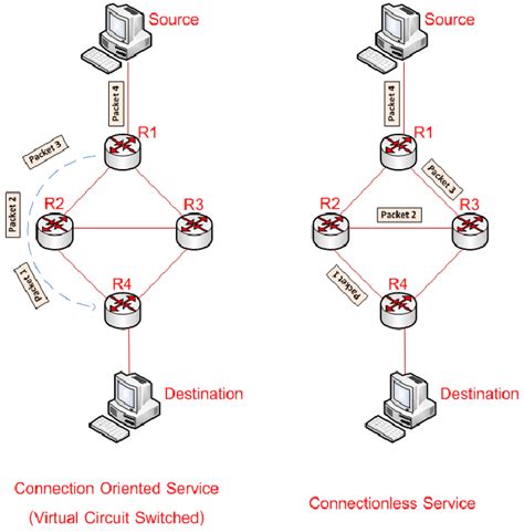 What Is Circuit Switching With Diagram Circuit Diagram